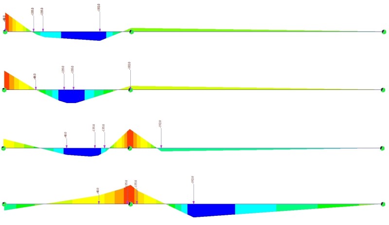 Moving Load Analysis -Solutions - midasBridge Moving Load Analysis -Solutions - midasBridge